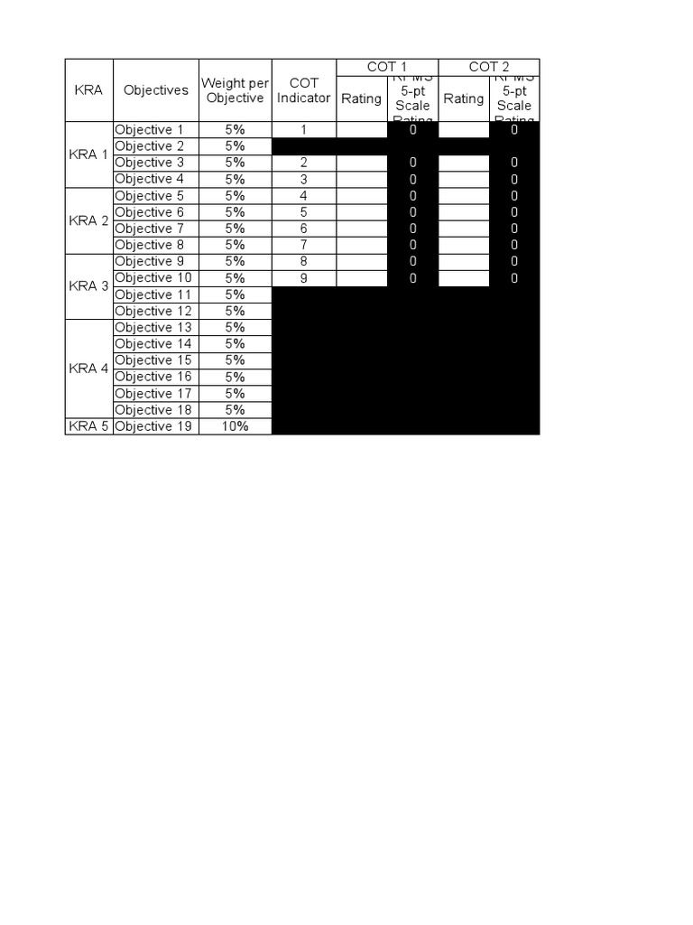 IPCRF-TI-TIII-2021-2022-Focus-on-COT-Indicator-1-to-9-only-w-KRA-weight ...