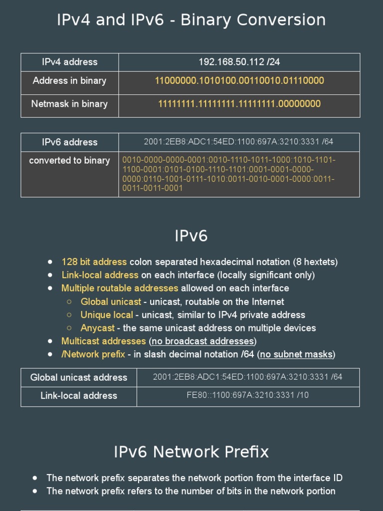 Ipv4 and Ipv6 - Binary Conversion: Ipv4 Address 192.168.50.112 /24 Address in Binary Netmask in ...