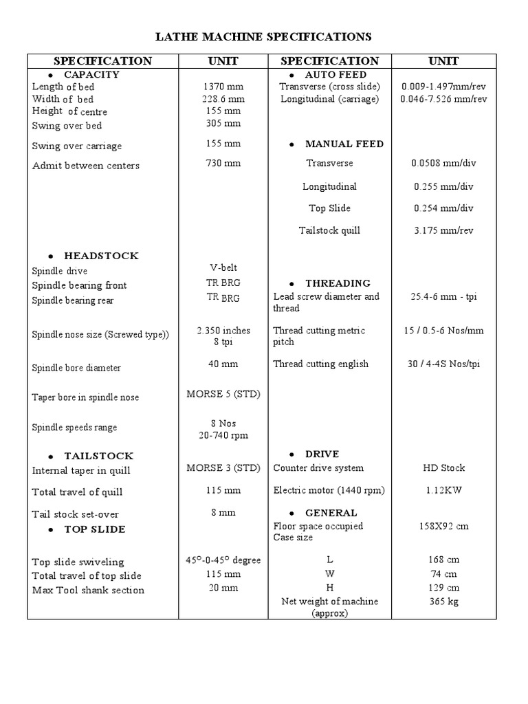 Lathe Machine Specifications Specification Unit Specification Unit ...