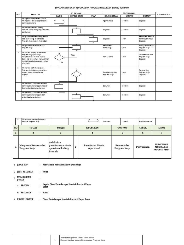 Contoh Format Sop Ap Bidang Kominfo | PDF