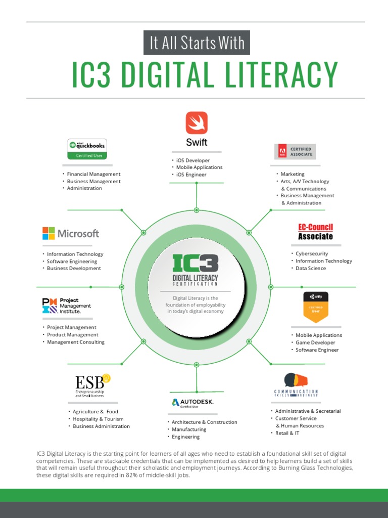 IC3 Certiport Overview Datasheet-Digital | PDF | Literacy | Learning
