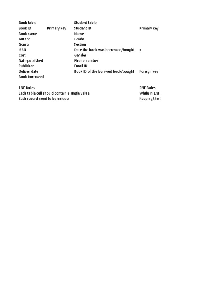 Book Table Student Table | PDF | Information Science | Scientific Method