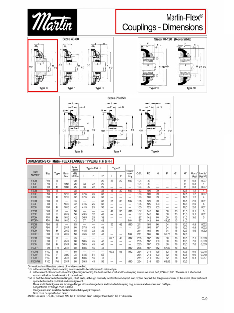 f50 Coupling Martin | PDF
