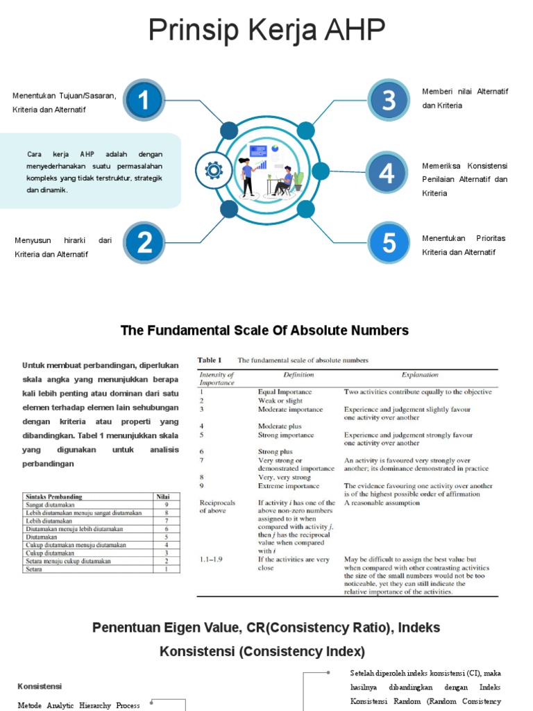 Prinsip Dasar Metode AHP | PDF