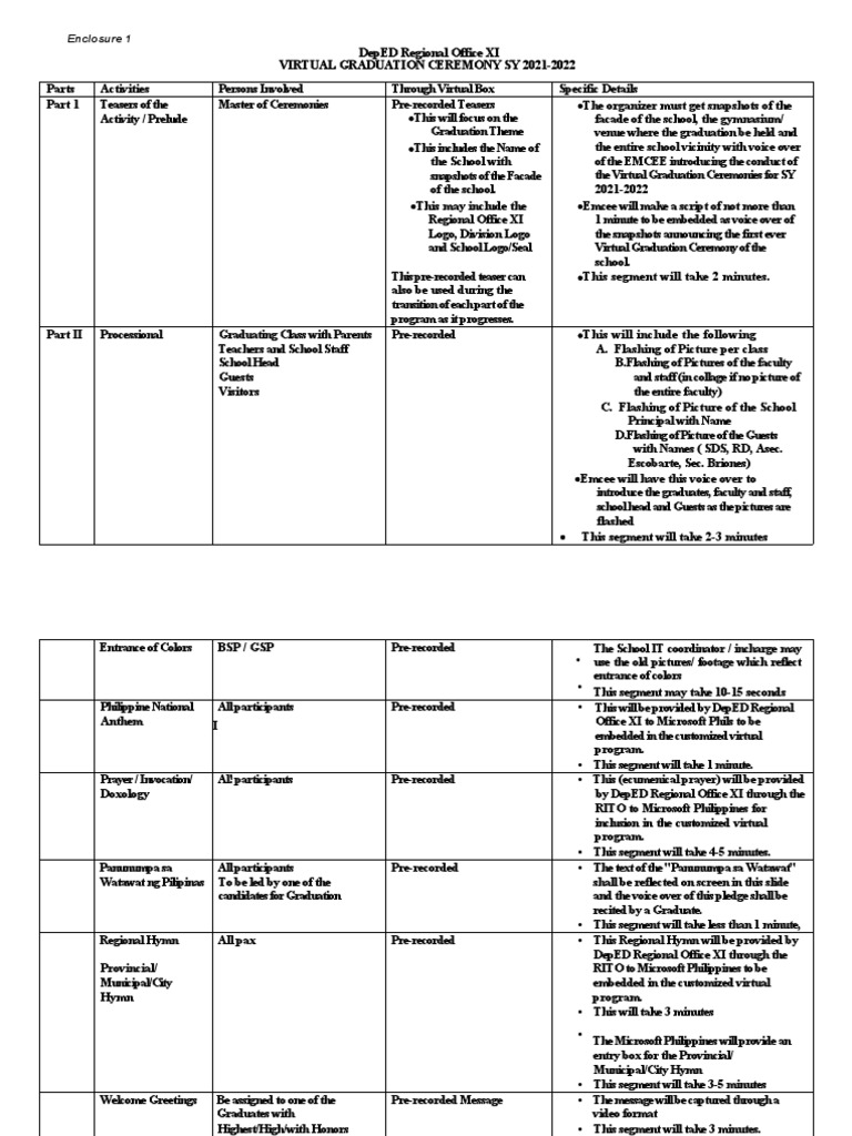 A Comprehensive Plan for Conducting a Virtual Graduation Ceremony | PDF