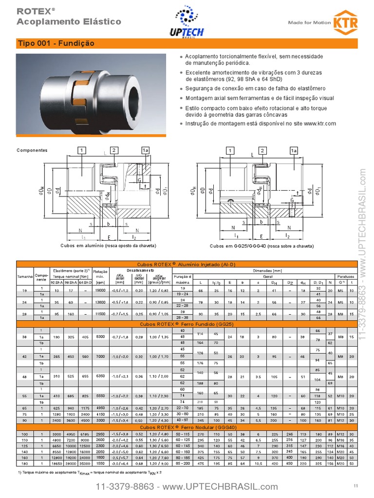 Acoplamento Rotex | PDF | Substancias químicas | Química