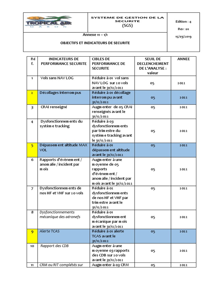 Objectifs et Indicateurs Sécurité SGS | PDF | Décollage | Aviation