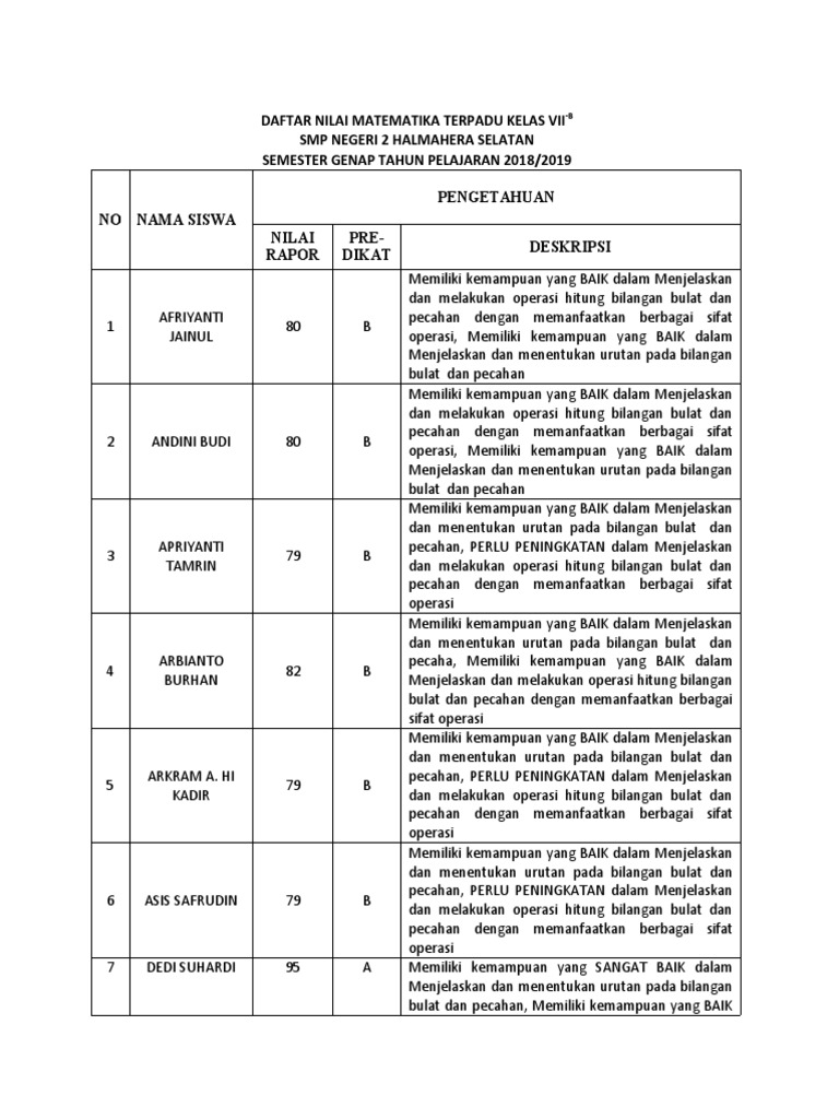 Daftar Nilai MTK Kelas 1-b | PDF