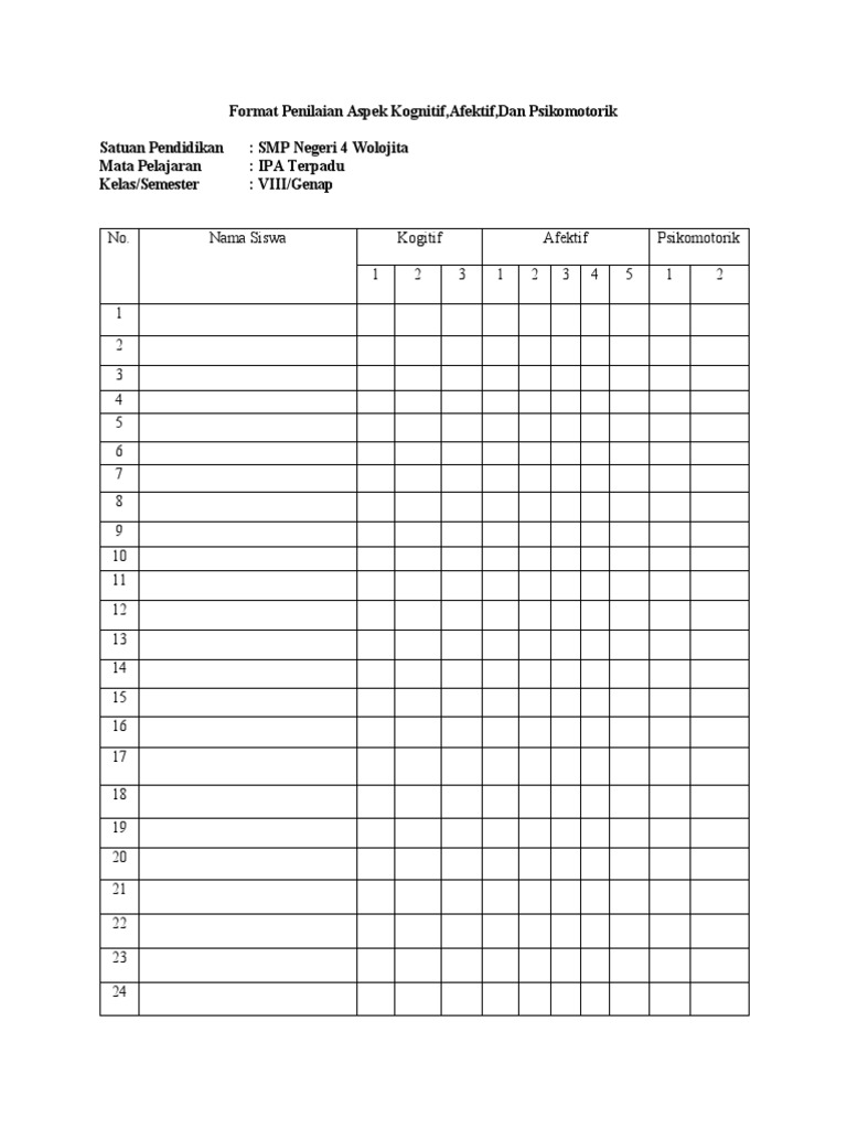 Format Penilaian Komprehensif Aspek Kognitif, Afektif, dan Psikomotorik ...