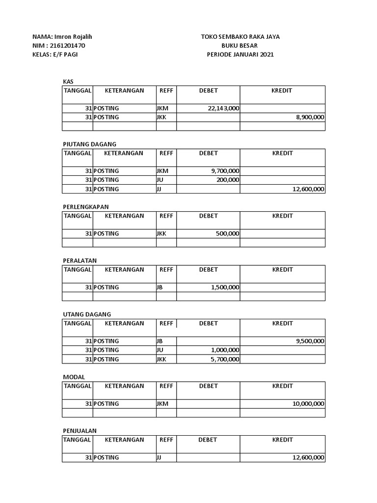 BUKU BESAR UMUM DAN PEMBANTU Imron 470 | PDF