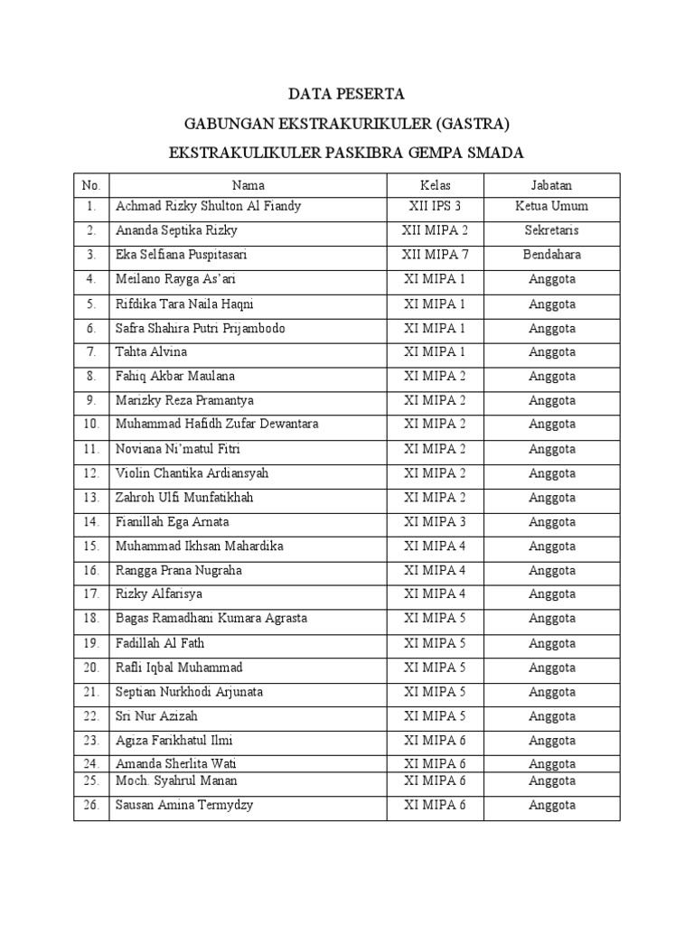 Ekstra Paskibra Gempa Smada - Data Peserta Gastra | PDF