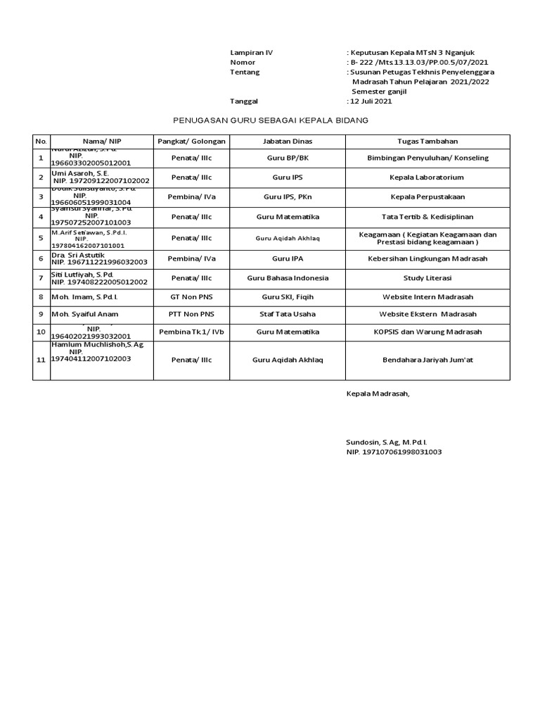 Petugas Teknis 2021-2022 Ganjil Deall.. | PDF