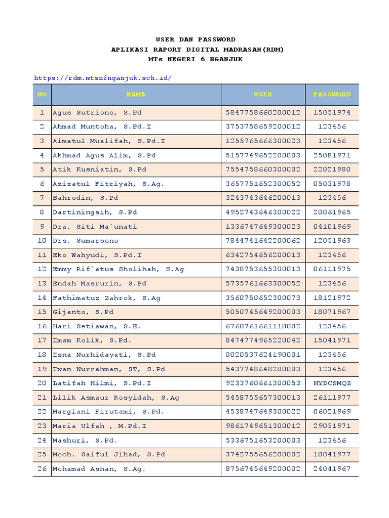 NO Nama User Password: User Dan Password Mts Negeri 6 Nganjuk Aplikasi Raport Digital Madrasah ...