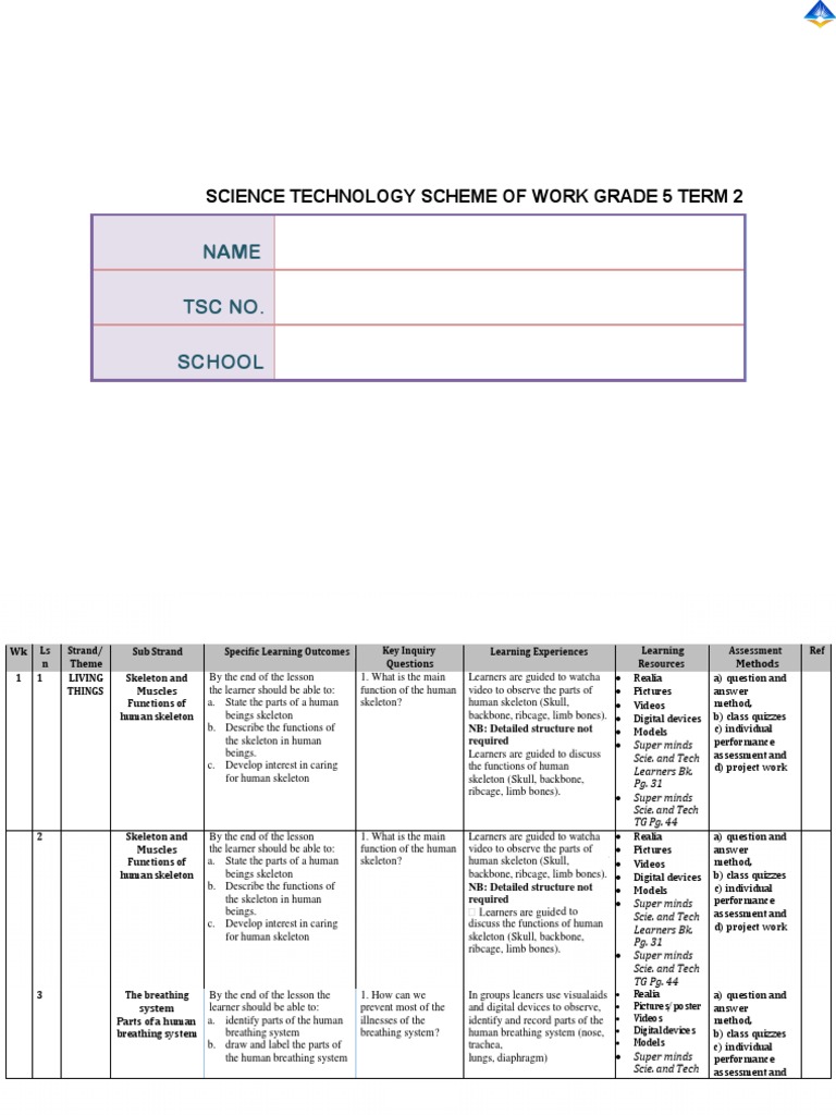 Science and Technology Grade 5 Term 2 Schemes of Work | PDF | Breathing ...