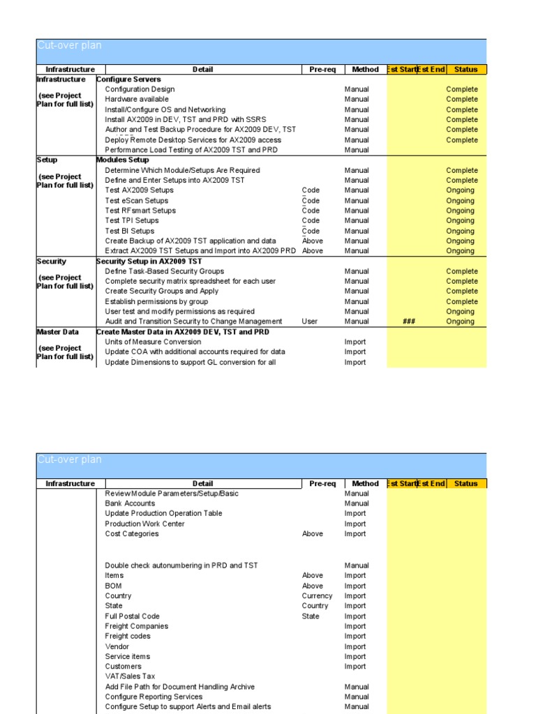 Go Live Checklist 2 | PDF | Inventory | Invoice