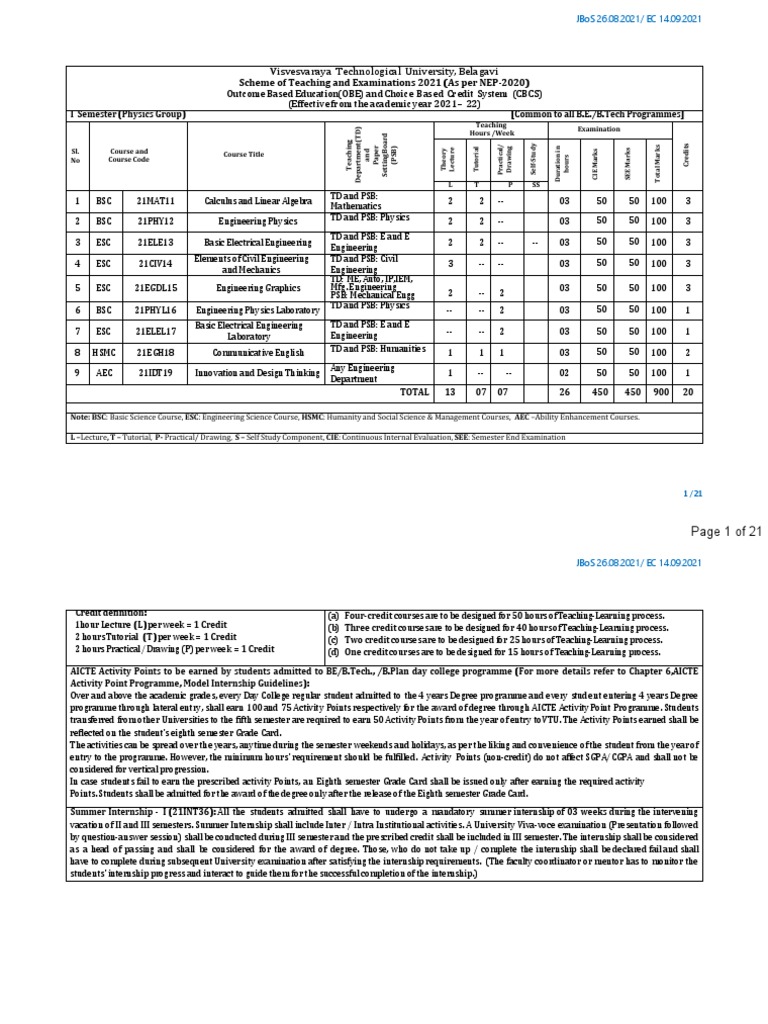 NEP-2020 Teaching Scheme Overview | PDF | Academic Term | Course Credit