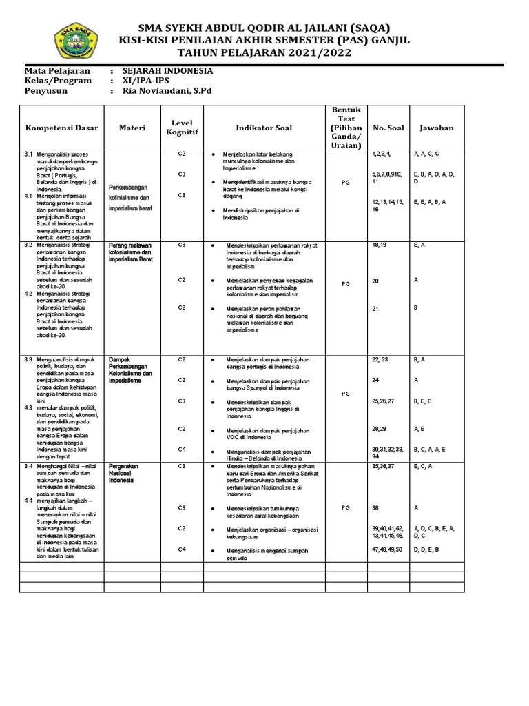 Kisi Kisi Sejarah Indonesia Kelas Xi | PDF