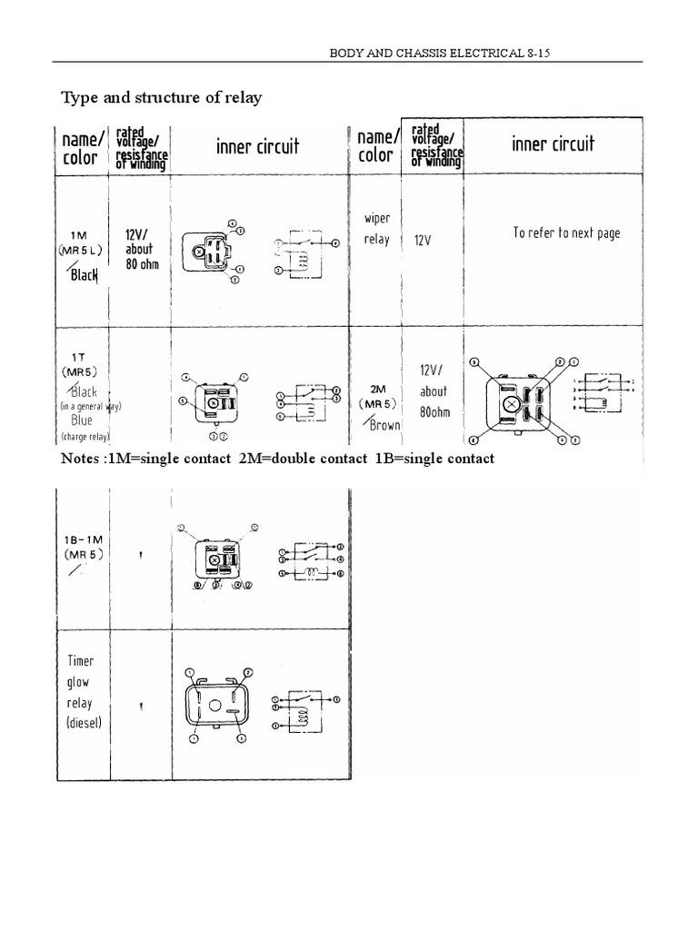 Type and Structure of Relay: Notes:1M Single Contact 2M Double Contact ...