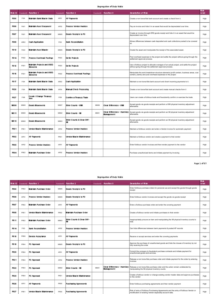 Sod Risk Summarysap | PDF | Payments | Payroll