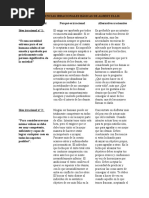 Modelo Abc y Abcde en Trec | PDF | Terapia racional de comportamiento ...