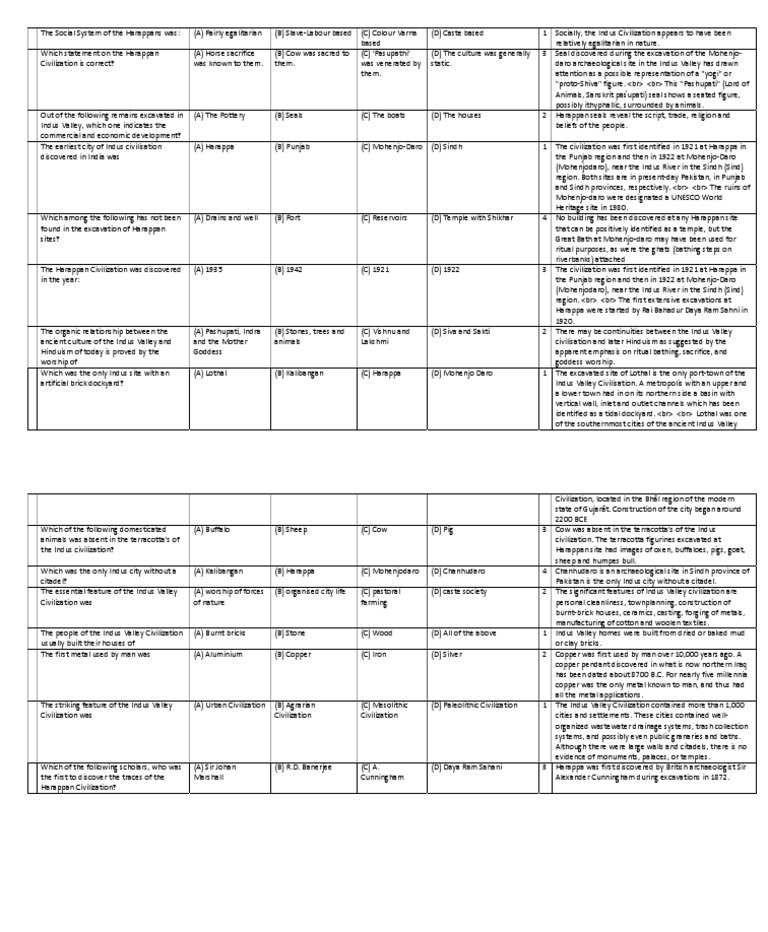Sample History | PDF