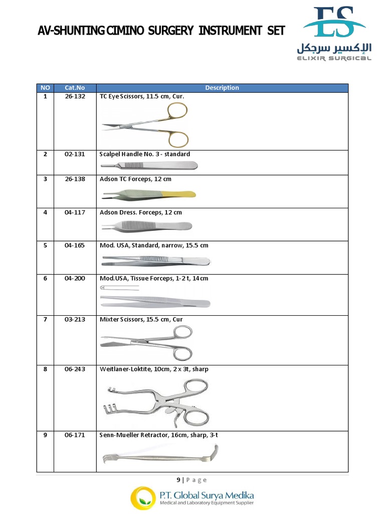 AV-Shunting Cimino Set | PDF