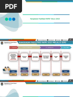 Timeline Perencanaan RKPD 2027 | PDF