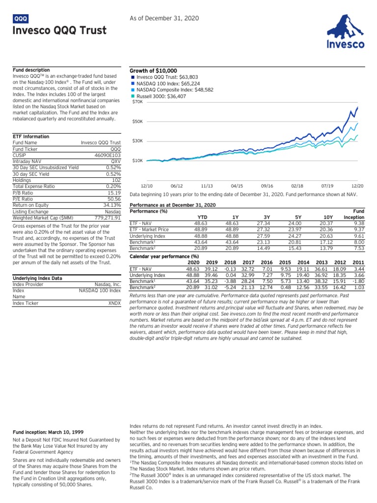 Invesco QQQ Trust: Growth of $10,000 | PDF | Investment Fund | Exchange ...