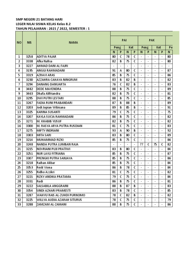 Leger K2013 Kelas 8.2 | PDF