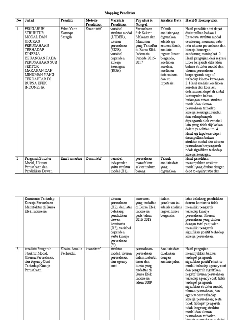 Mapping Penelitian | PDF