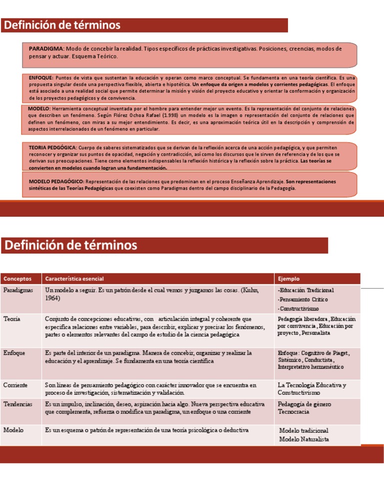 Definicion de Paradigma, Enfoque | PDF | Paradigma | Teoría