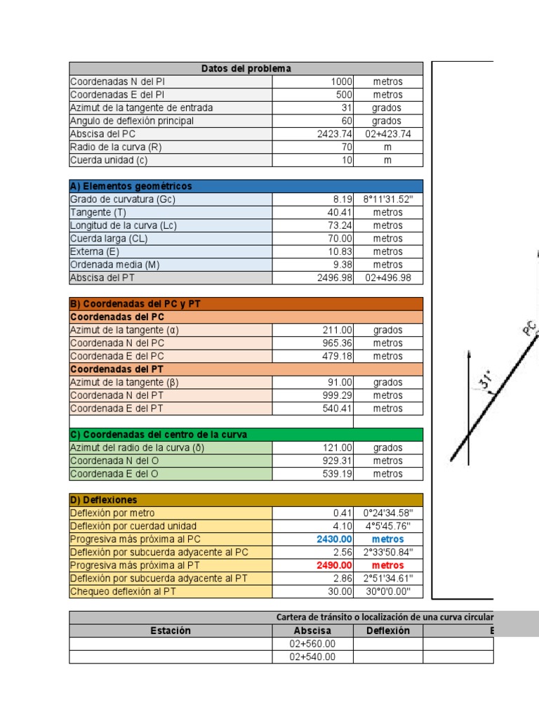 Elementos Geométricos y Deflexiones de Una Curva Horizontal Simple ...