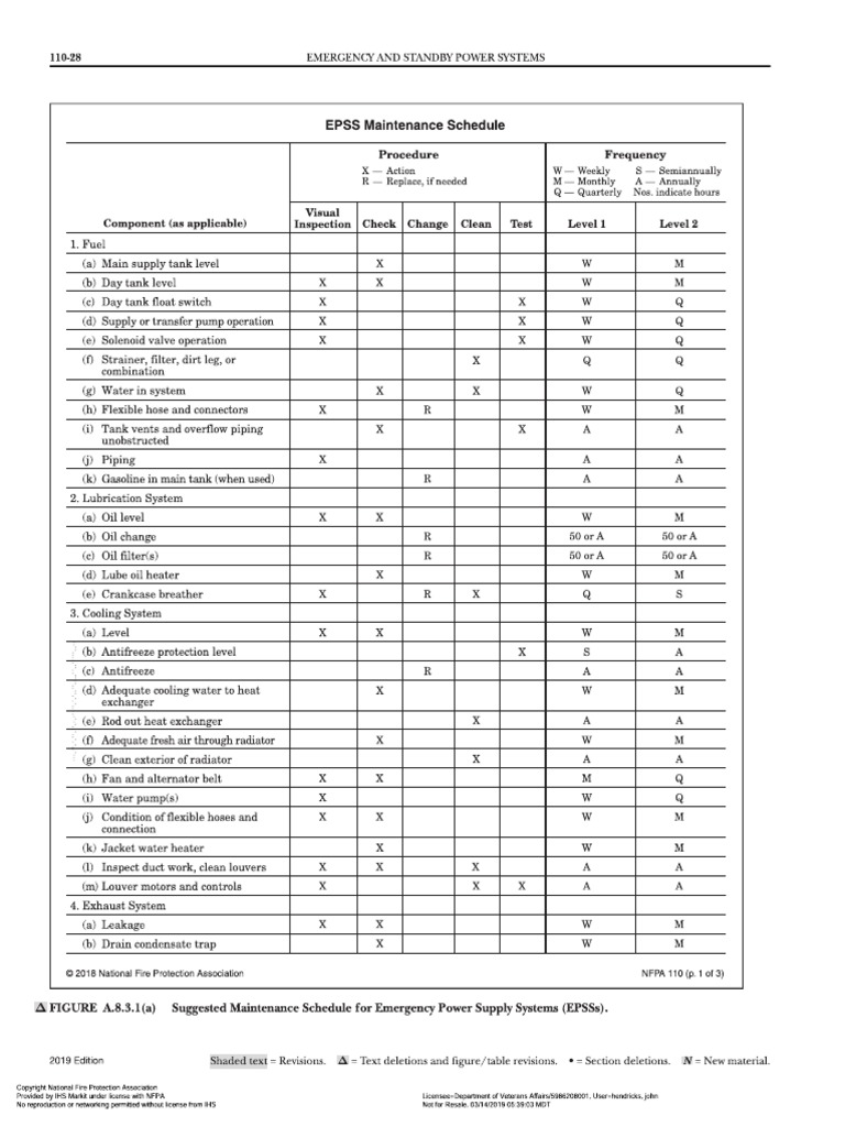 Suggested Maintenance Schedule For Emergency Power Supply Systems NFPA ...
