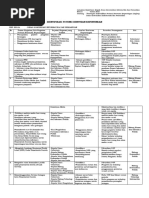 ProBis Dan SOP (Published) | PDF