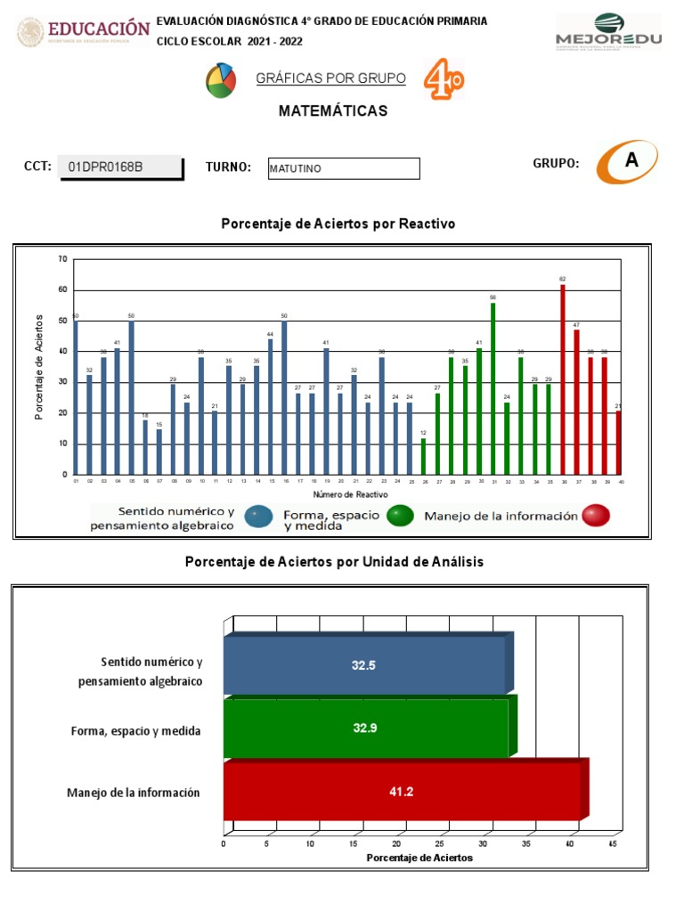 grafico matematicas | PDF