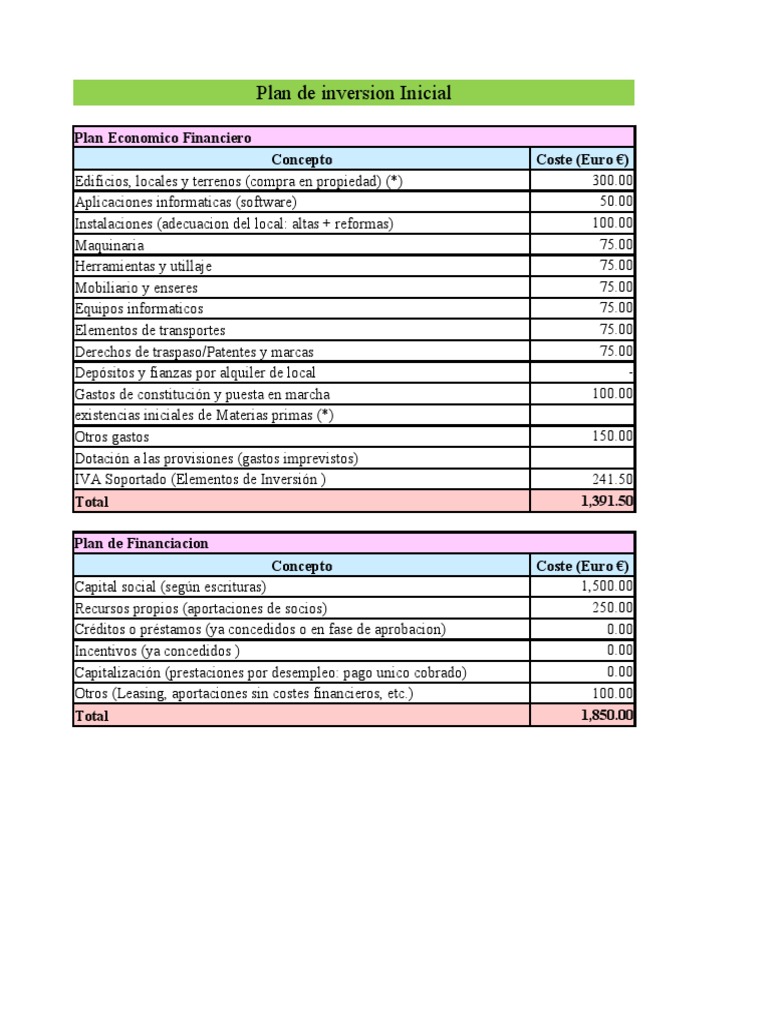 EP2. - Practica de Simulador | PDF | Amortización (Negocio) | Economias
