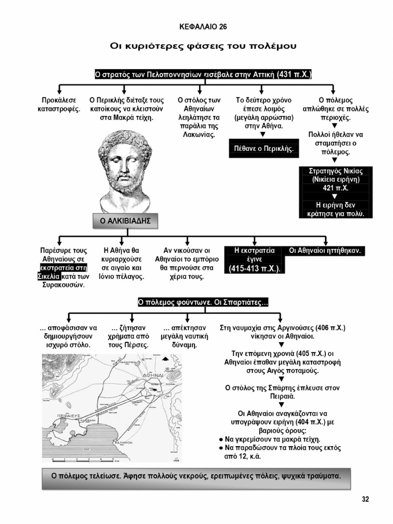 ΠΕΛΟΠΟΝΝΗΣΙΑΚΟΣ ΠΟΛΕΜΟΣ | PDF