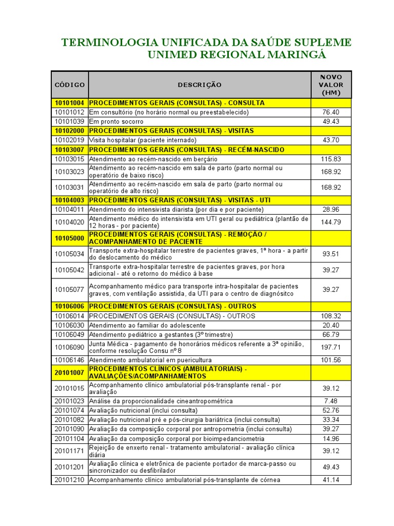 Tabela Tuss 2015 6a Edicao | PDF | Unidade de Tratamento Intensivo (UTI) | Laringe