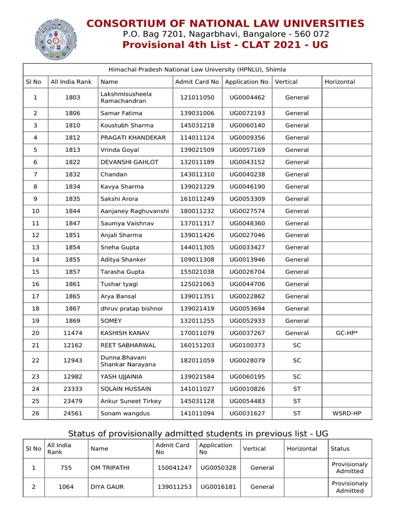 Consortium of National Law Universities: Provisional 4th List - CLAT ...