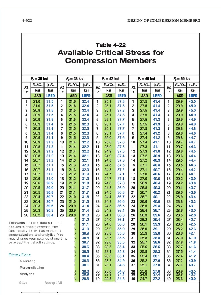 Available Critical Stress For Compression Members | PDF | Analytics ...
