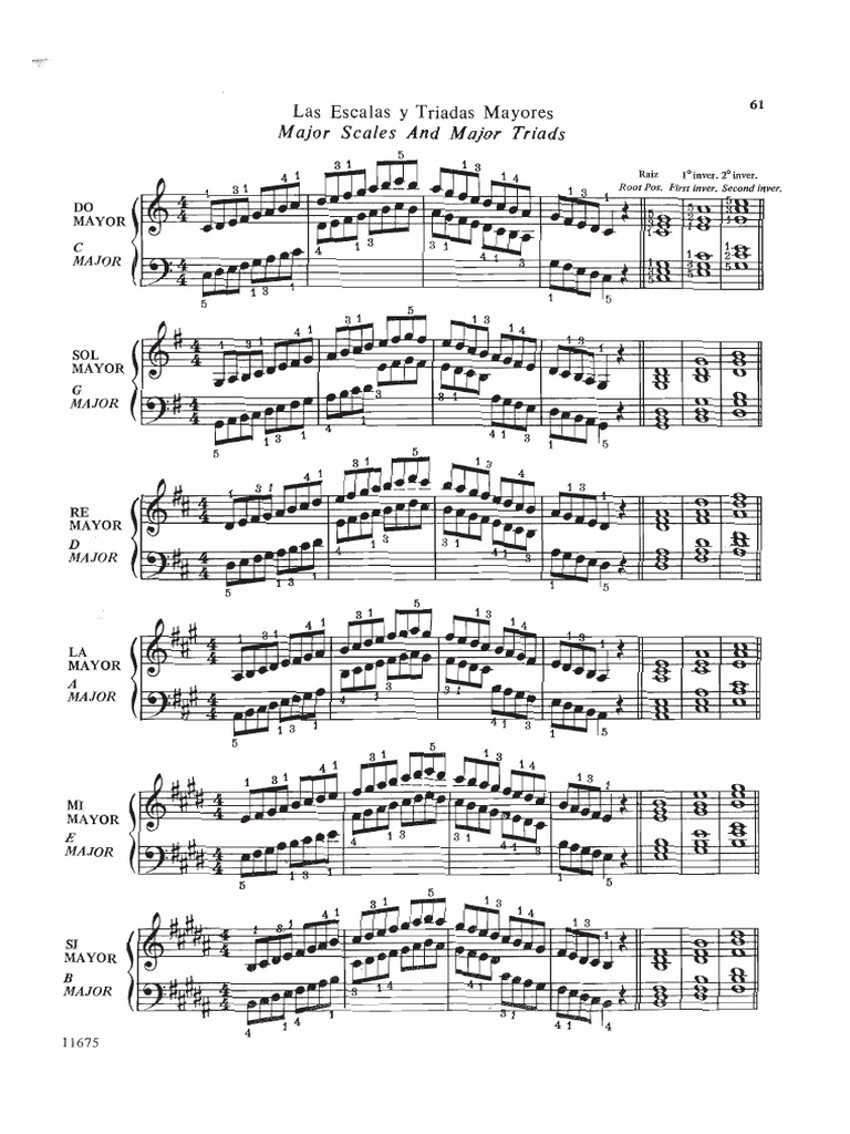 Escalas Mayores Dos Octavas | PDF