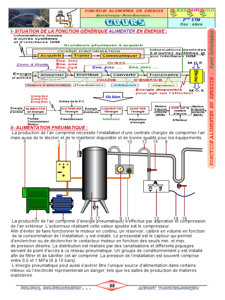 Pompes et Compresseurs : Cours Complet | PDF | Pompe | Piston