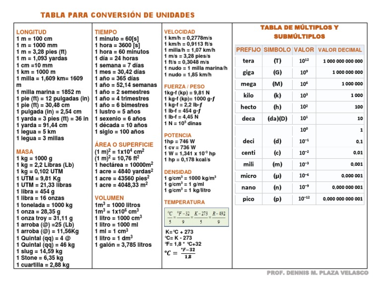 Tabla de Unidades 2021-1 | PDF | Pie (unidad) | Longitud