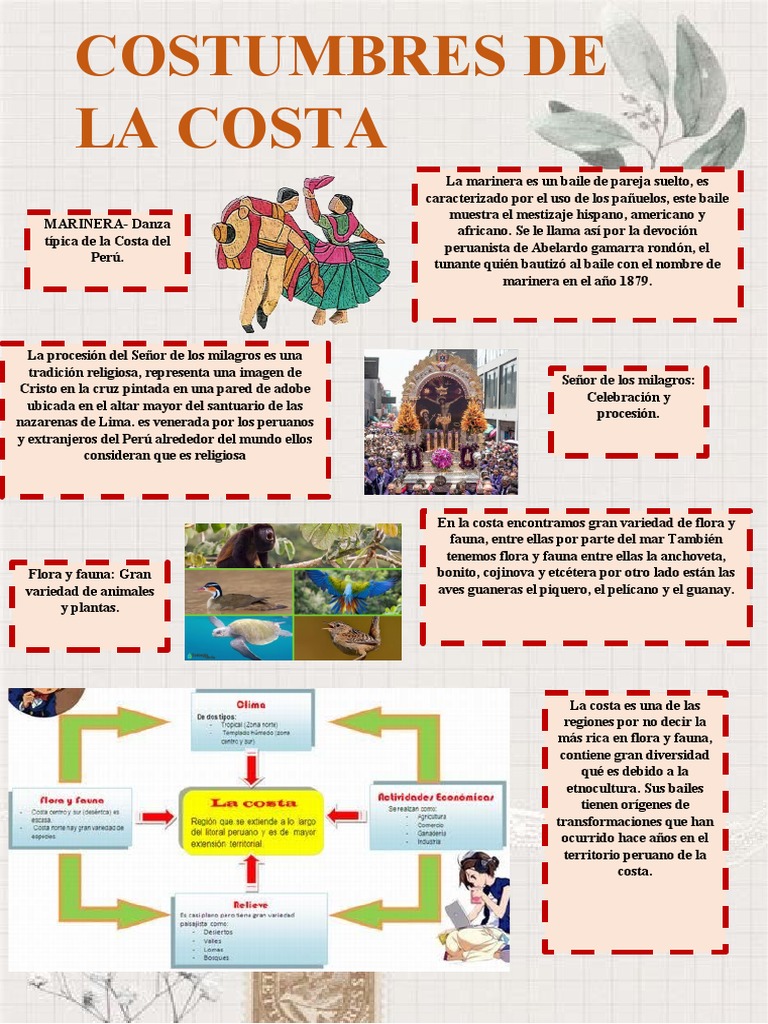 Infografia de Las Regiones Del Perú | PDF | Perú | Alimentos