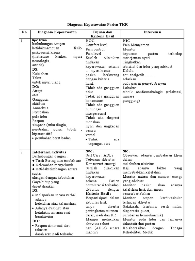 Diagnosa Keperawatan Pasien TKR NANDA NIC NOC | PDF