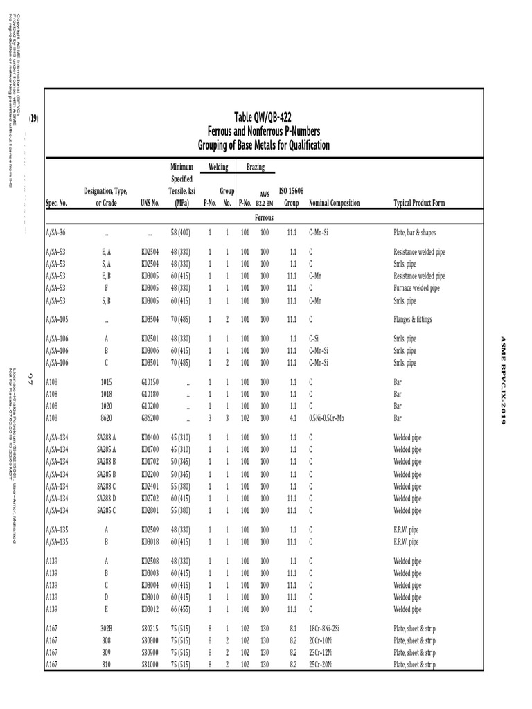 Table QW/QB-422 Ferrous and Nonferrous P-Numbers Grouping of Base ...