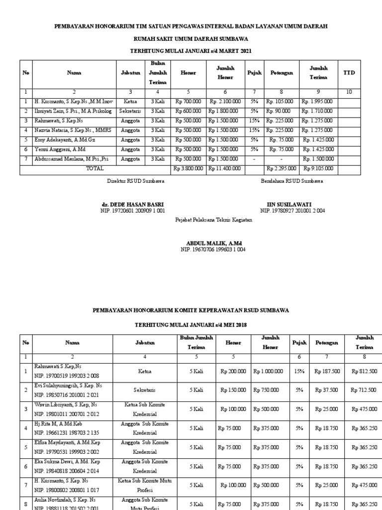 Pembayaran Honor Spi | PDF