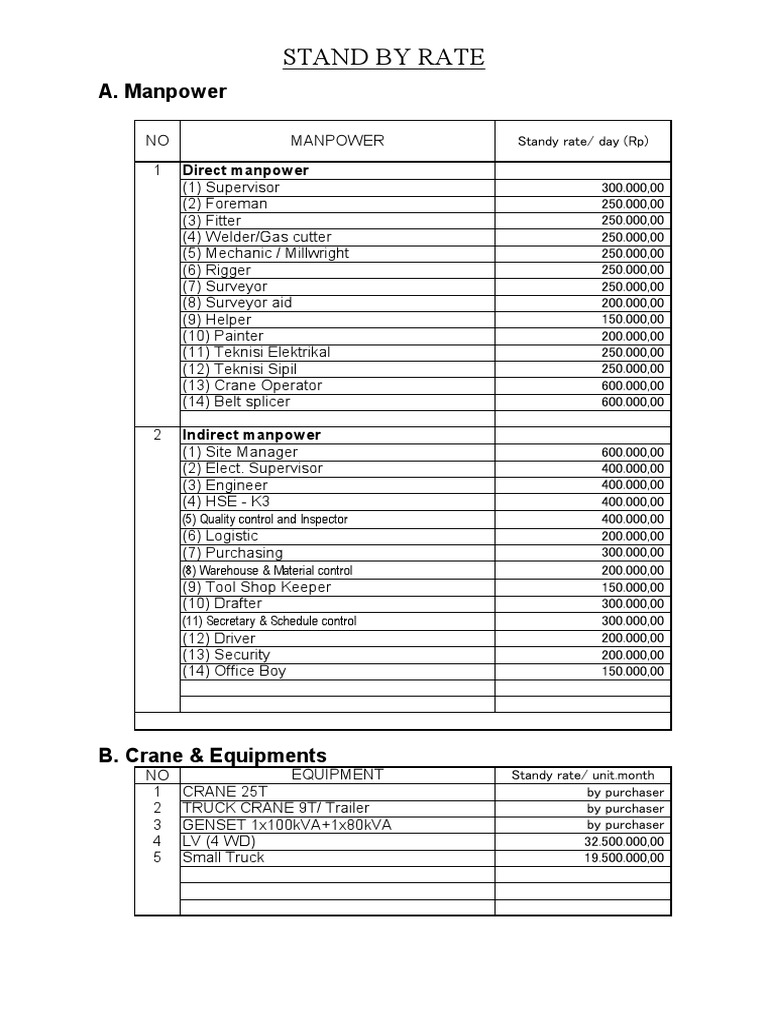 Standby Rate Man Power Supply | PDF | Equipment | Manufactured Goods
