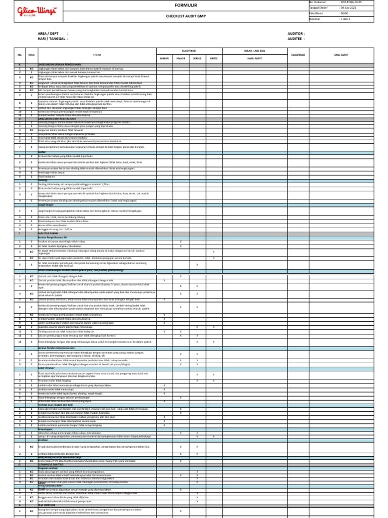 Checklist Audit GMP untuk Industri Makanan | PDF