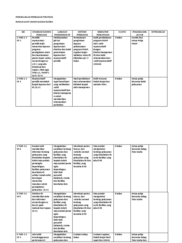 Perencanaan Perbaikan Strategis TKRS | PDF
